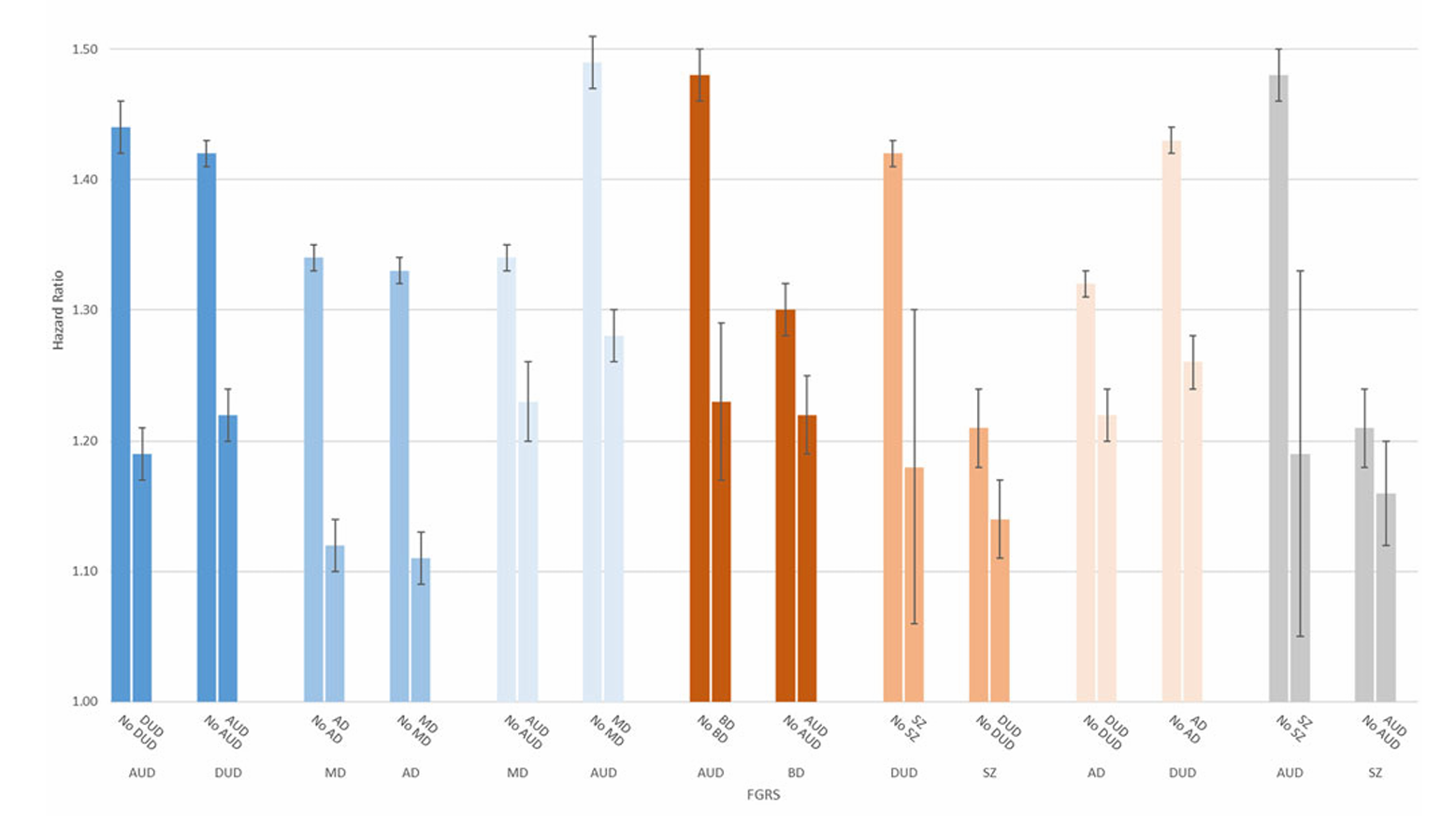 Psychol. Med.：使用家族遗传风险评分预测不同精神障碍的相互影响-MedSci.cn