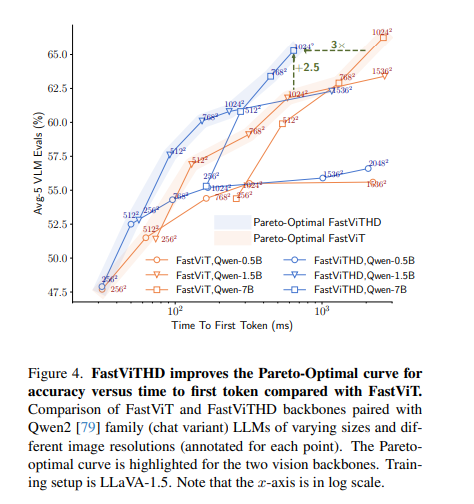 FastVLM - 梅斯AI导航站