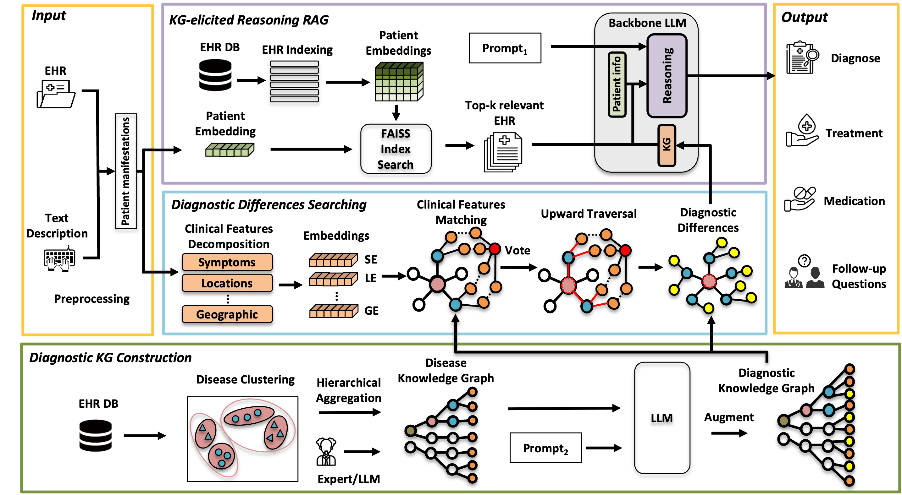 MedRAG - 梅斯AI导航站