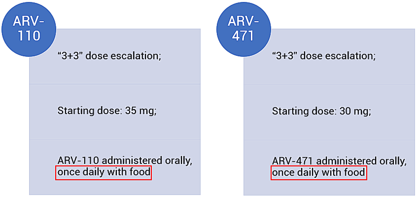 提高PROTAC药物口服生物利用度的7大策略-MedSci.cn
