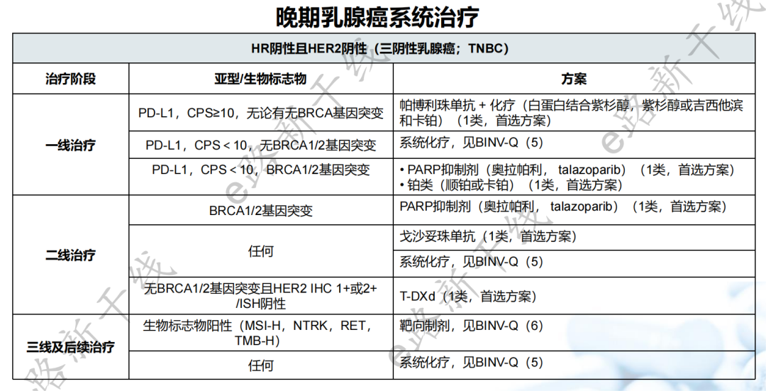 指南更新：时隔220天，乳腺癌NCCN指南（2023.V1）再迎重大更新！精准分层治疗重塑晚期乳腺癌治疗格局-MedSci.cn