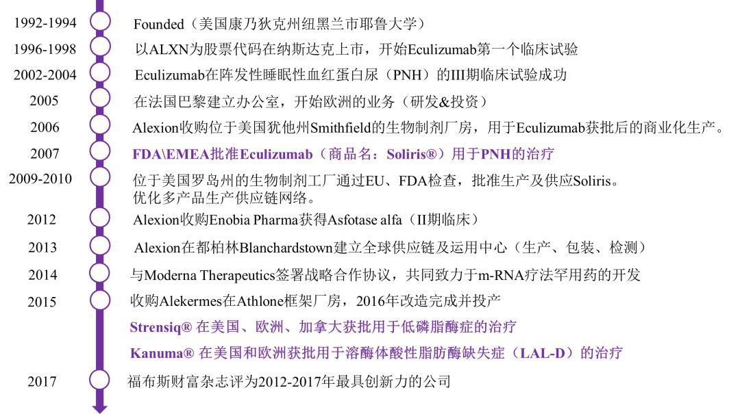 罕见病药物开发巨头Alexion的发展路径及启发-MedSci.cn
